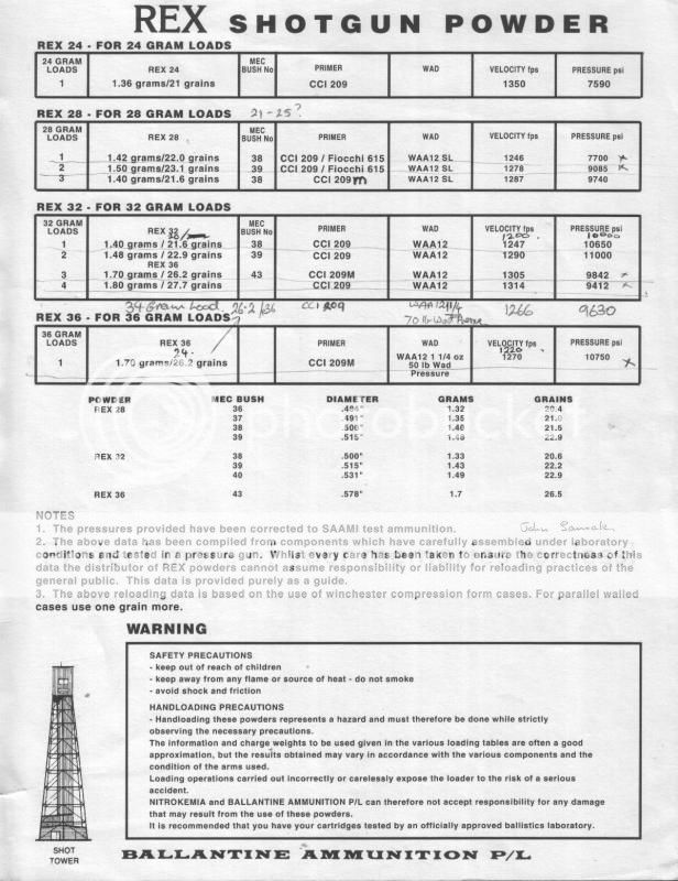 REX 1 powder | Shotgun Forum