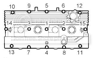 Rocker Cover Removal | Ford Automobiles Forum