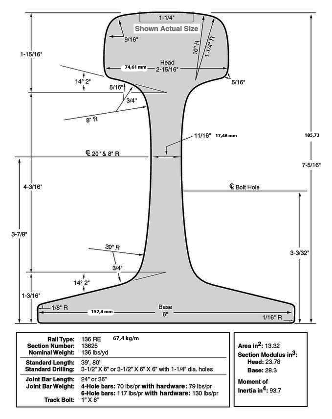 Uic 60 Betonszerkezetek