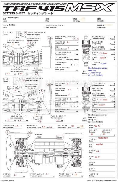 Teemu Rytsy Winning TRF415 Setup | The Racing Factory Blog